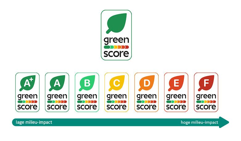 Hoe wordt de Green-score berekend? | Colruyt Group